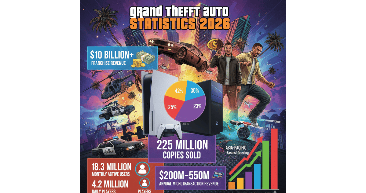 Grand Theft Auto V Statistics 2026