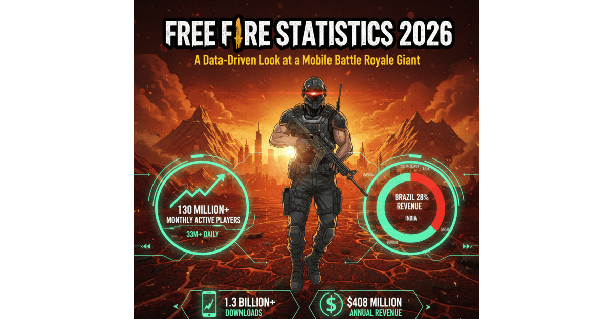 Free Fire Statistics 2026